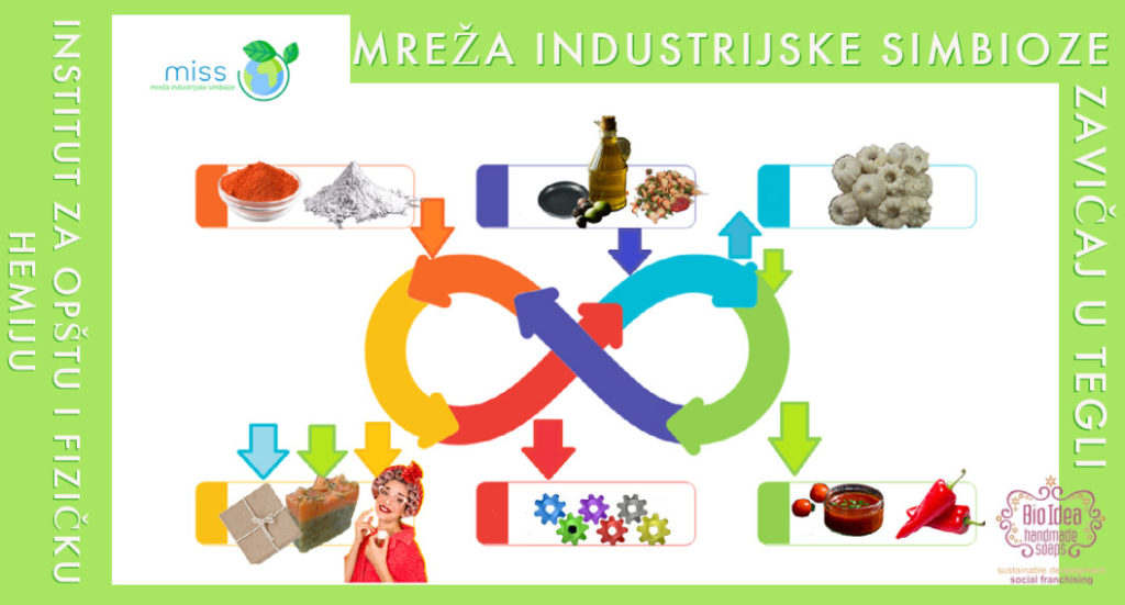 Na prvi pogled – Industrijska simbioza